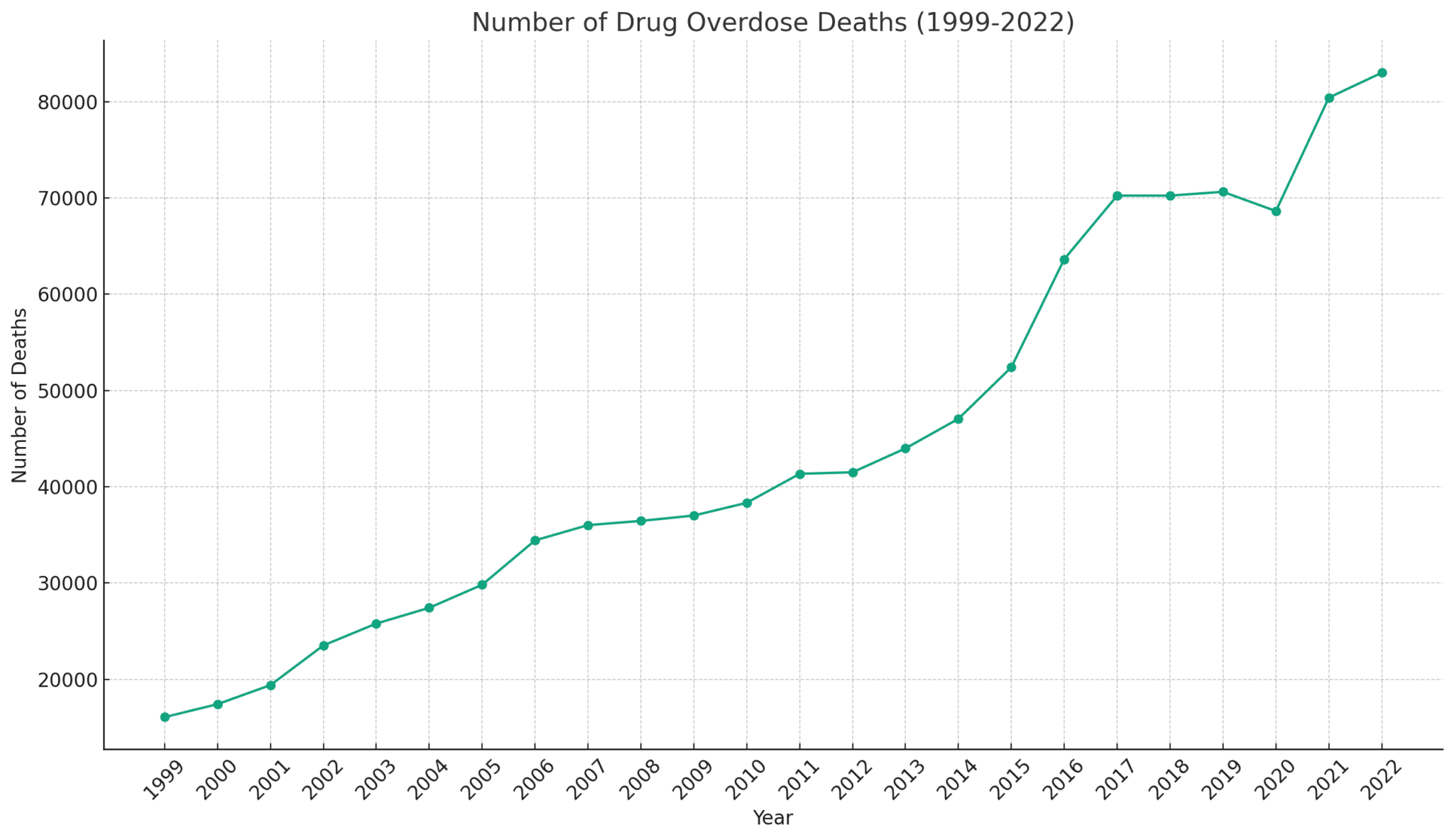 Prescription Opioids - Facts Graphs | Addiction Gap