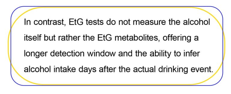 ETG Calculator - Timeline Alcohol Test | Addiction Gap