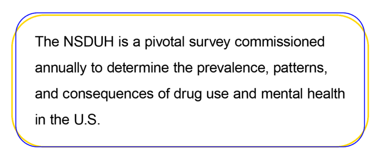 SAMHSA 2022 Survey Data | Addiction Gap