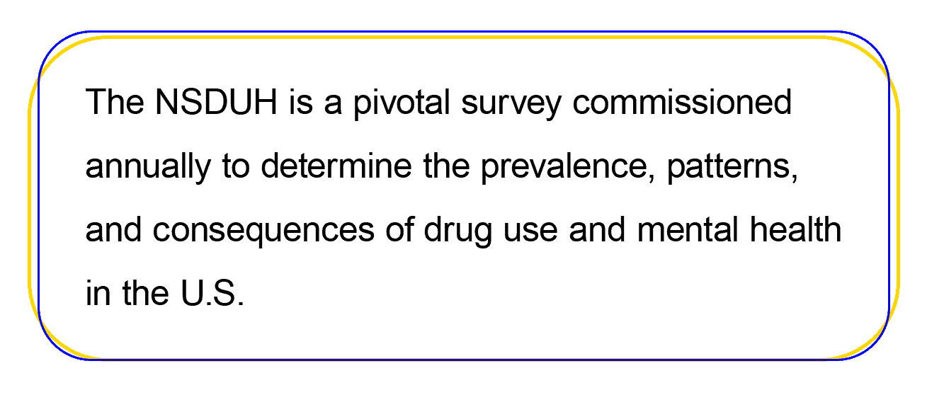 SAMHSA 2022 Survey Data | Addiction Gap